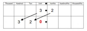 Year 6 Unit 3 - multiply or divide numbers by 10, 100 or 1000 - FREE ...